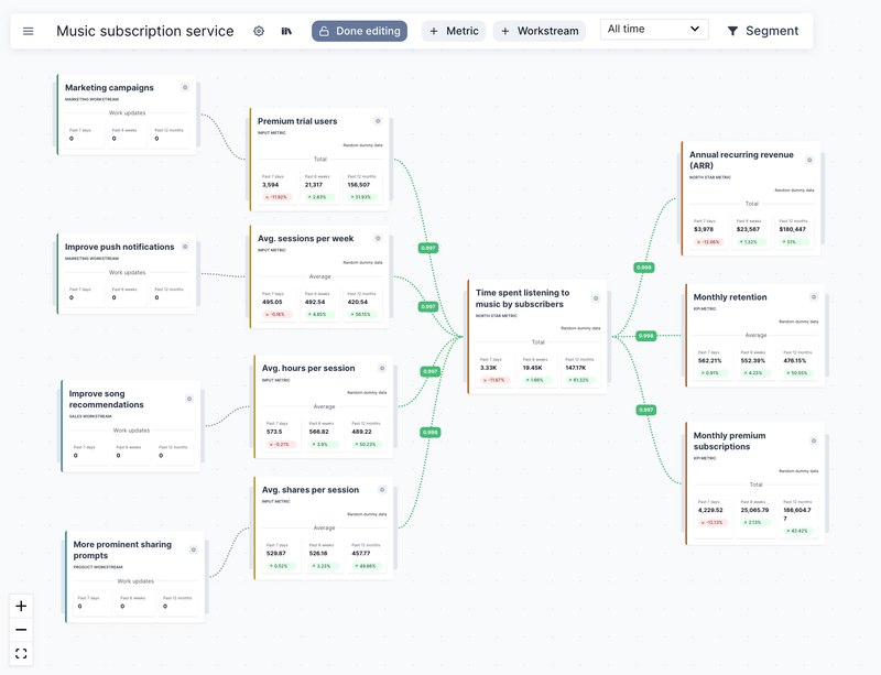DoubleLoop | Data-connected maps, models, graphs, and trees